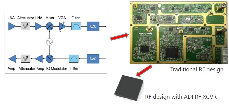 Macnica Cytech Introduced Radio Frequency Solution With Ad936x And Intel Fpga Macnica Cytech 